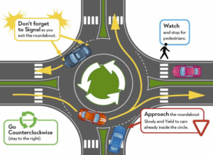 Understanding Right of Way Laws in America | Daniel Stark Law